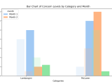 Python Stacking A Grouped Bar Chart Individually With Pandas And