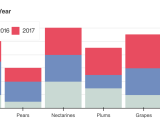 Python Create A Stacked Bar Chart With Grouping Using Pandas And