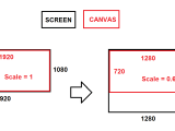 Javascript How To Scale Canvas And Keep Its Position On Screen