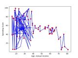 Python Polynomial Regression Plot Not Showing Correctly Stack Overflow