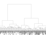 R Change Label Size In Plot Dendrogram Stack Overflow