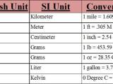How Do Americans Refer To Their Non Metric System In Everyday