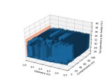 Python 3d Surface Graph With Matplotlib Using Dataframe Columns To