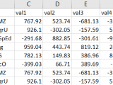 How To Add Rows With Conditions In An Existing Csv File Using Python