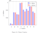 Pgfplots Adding Error Bars To Bar Plot Tex Latex Stack Exchange