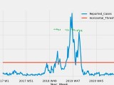 How To Add Signal Dots On Time Series Plot For Python Pandas Dataframe