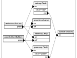 Java Graphical Dataflow Composition Framework Stack Overflow
