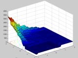 Matlab Optimization Objective Function With Steps Stack Overflow