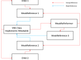 Github Cristianbuse Vba Weakreference Break Reference Cycles In Vba