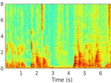 Audio Plot Spectrogram With Python Stack Overflow