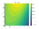 Python 4d Heat Map In Matplotlib Stack Overflow