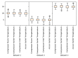 Python Grouped Boxplot Stack Overflow