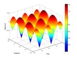 Matlab Plot Function Defined On A Complex Coordinate Stack Overflow