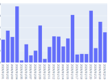 Python Plotly How To Remove The Empty Gap On X Axis Stack Overflow