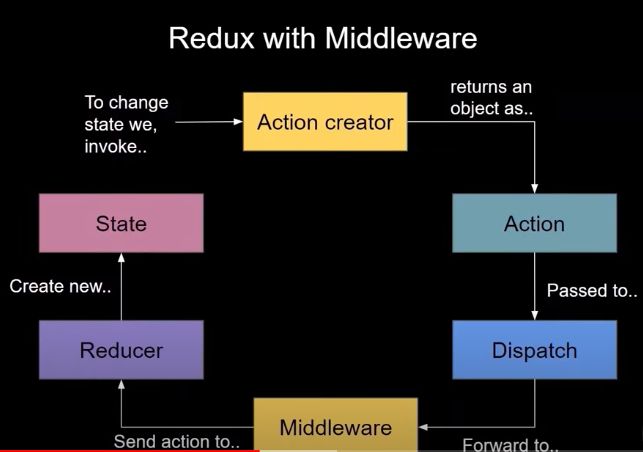Javascript Redux Action Must Be Plain Objects Stack Overflow - Beautiful Ultra HD Ocean Images | Free Download