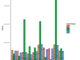 R Plotting A Stacked Bar Plot Stack Overflow