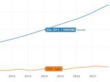 Jupyter Notebook Python Plotly Xaxis Hover Text Disappears When