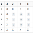 Python Find The Biggest Square In Numpy Array Stack Overflow