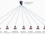 Routing Vlan Segmentation Per Server Functionality Network