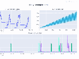 Make Plotly Scatter Plots Faster For Large Datasets Python Stack