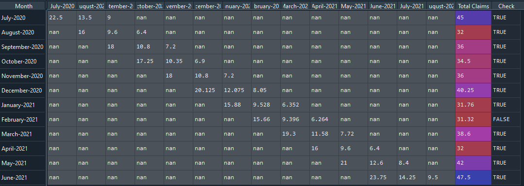 How To Compare Two Columns Values In Two Dataframes In Python how-to-compare-two-columns-values-in-two-dataframes-in-python