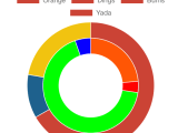 Javascript Chart Js Legends For Two Datasets In Doughnut Chart