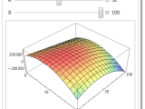 Plotting Plot3d In Mathematica How To Plot In Presence Of Parameters