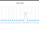 Javascript In Highchart Of Column Type And Xaxis Of Datetime Type