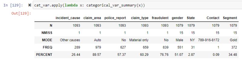 Python Pandas Missing Value Imputation Using Mean Or Mode Stack - Premium Landscape Background Gallery - Retina