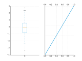 Python Matplotlib Ylabels Disappear Upon Creating Second Subplot