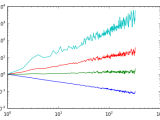 Matplotlib Python Loglog Plot Combined With A Linear Plot Stack
