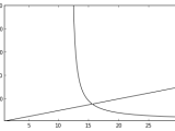 Matplotlib Python Plotting 2 Dimensional Function Of Two Variables