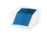 Python How To Plot Surface Without Using Meshgrid Stack Overflow