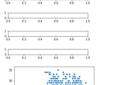 Visualization How To Create Multiple Subplots Scatterplot In For