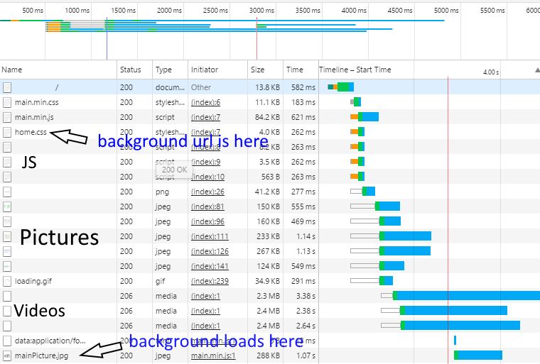 Background Image Won T Load Html Css Stack Overflow - Premium Gradient Design Gallery - Ultra HD