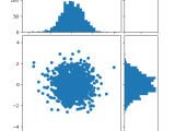 Python How To Add Axes To The Matplotlib Plot Stack Overflow