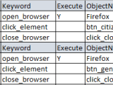 Keyword Driven Framework For Localization Testing Using Selenium Webdriver
