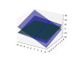 Plot Differential Equation Python At Michael Bigby Blog