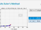 Plotting Euler S Method From Python To Mathematica Mathematica