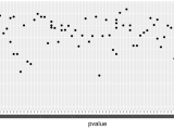 R X Axis Values Not Showing In Scatter Plot Using Ggplot Package