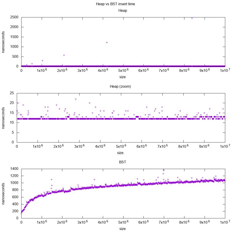 Binary Trees Max Heap Conversion Computer Science Stack Exchange - Space Texture Collection - Full HD Quality