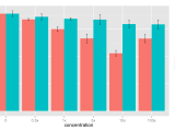 R Placement Of Error Bars In Barplot Using Ggplot2 Stack Overflow