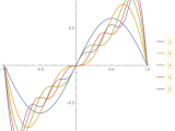 Plotting Plot Defined Function Several Times Mathematica Stack Exchange