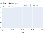 Animated Lineplot With Python Plotly Stack Overflow