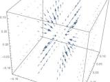 Homework Plotting Vector Fields Mathematica Stack Exchange