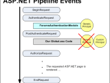 Asp Net Custom Formsauthenticationticket Validation Stack Overflow