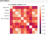 Matplotlib Correlation Matrix Labels In Python Stack Overflow