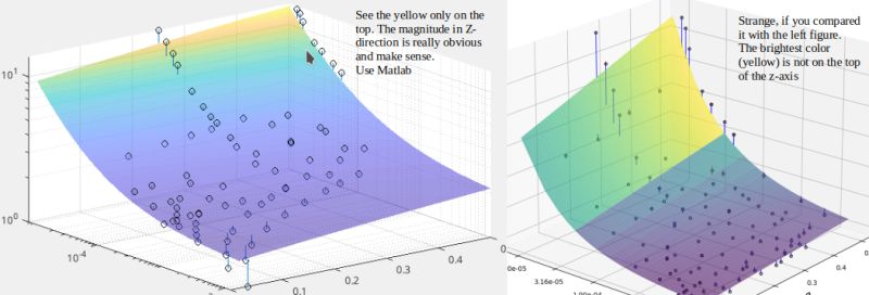 Python Matplotlib Plot Surface Colormap Does Not Scale With The Z - Full HD Nature Pictures for Desktop