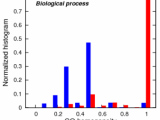 Plot Histogram Of Two Variables In R Stack Overflow