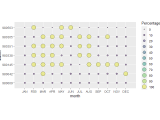 Arcgis 10 0 Strange Behavior In Focal Statistics Geographic